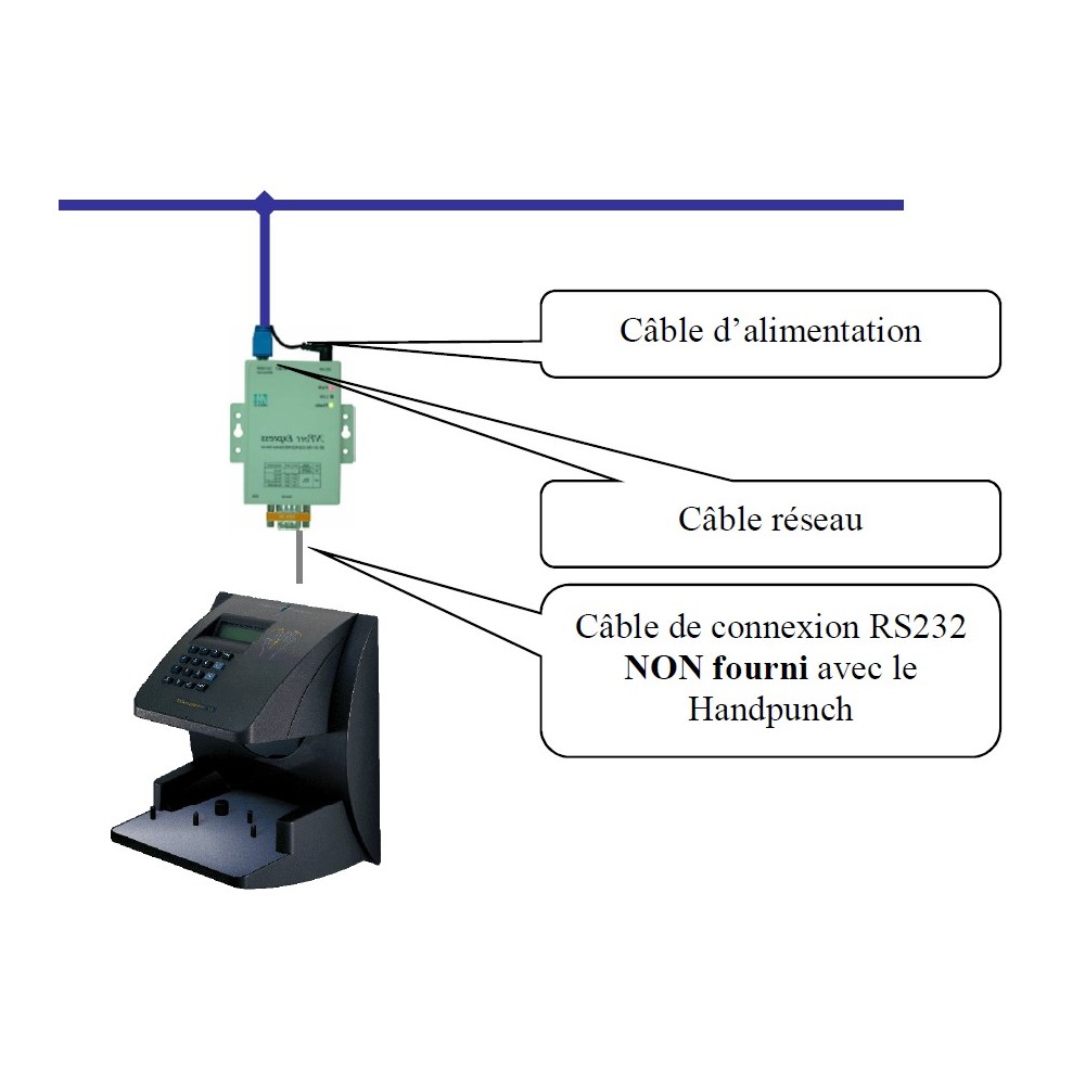 DE311 convertisseur RS232 Ethernet de Moxa
